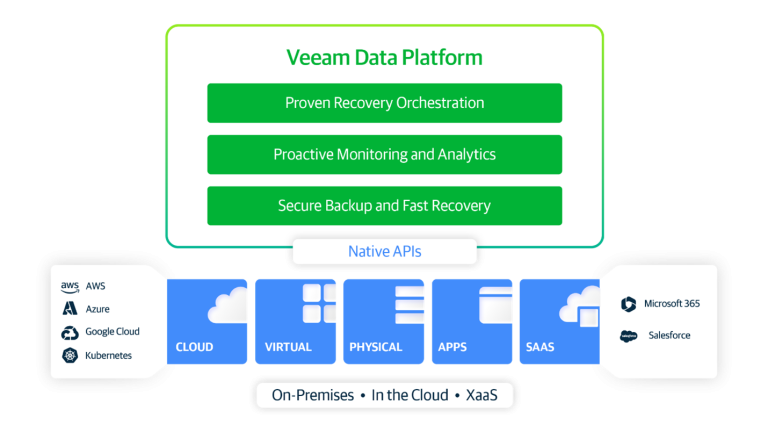 How Veeam Bolsters Cisco and Nutanix’s New Alliance