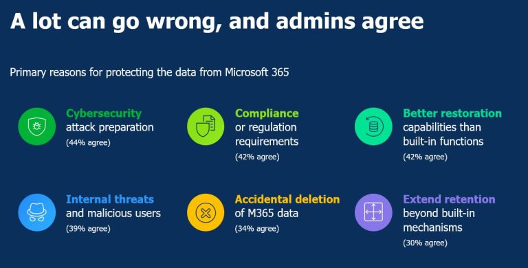 Top Threats in Microsoft 365 Security