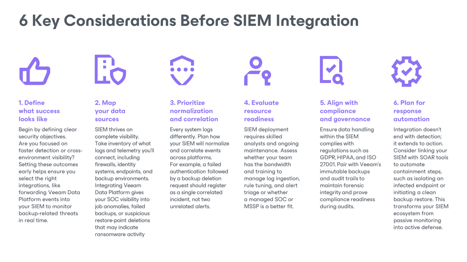 Guide to SIEM (Security Information & Event Management)