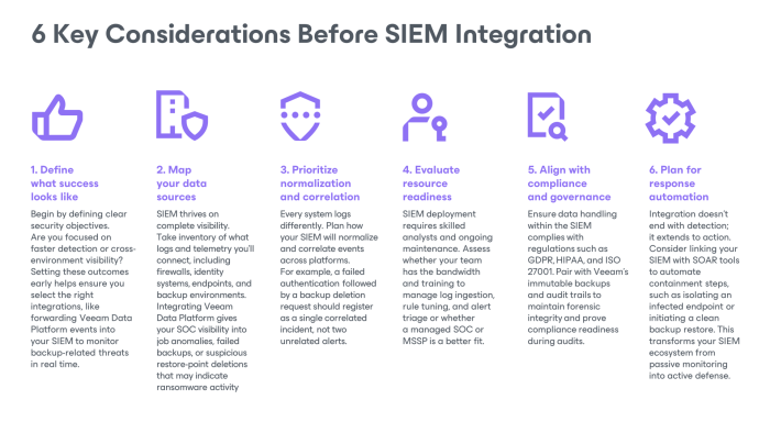Guide to SIEM (Security Information & Event Management)