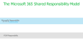 The Microsoft 365 Shared Responsibility Model - The NAS Guy