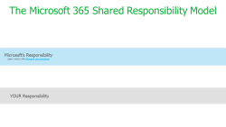 The Microsoft 365 Shared Responsibility Model | Veeam