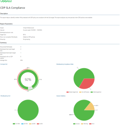 Veeam V12.1 CDP: Top 5 Upgrades for Service Providers