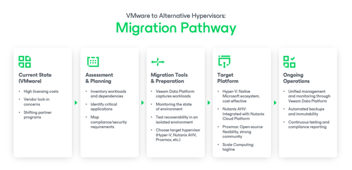 VMware Alternatives: Comparing Hypervisors for Virtualization