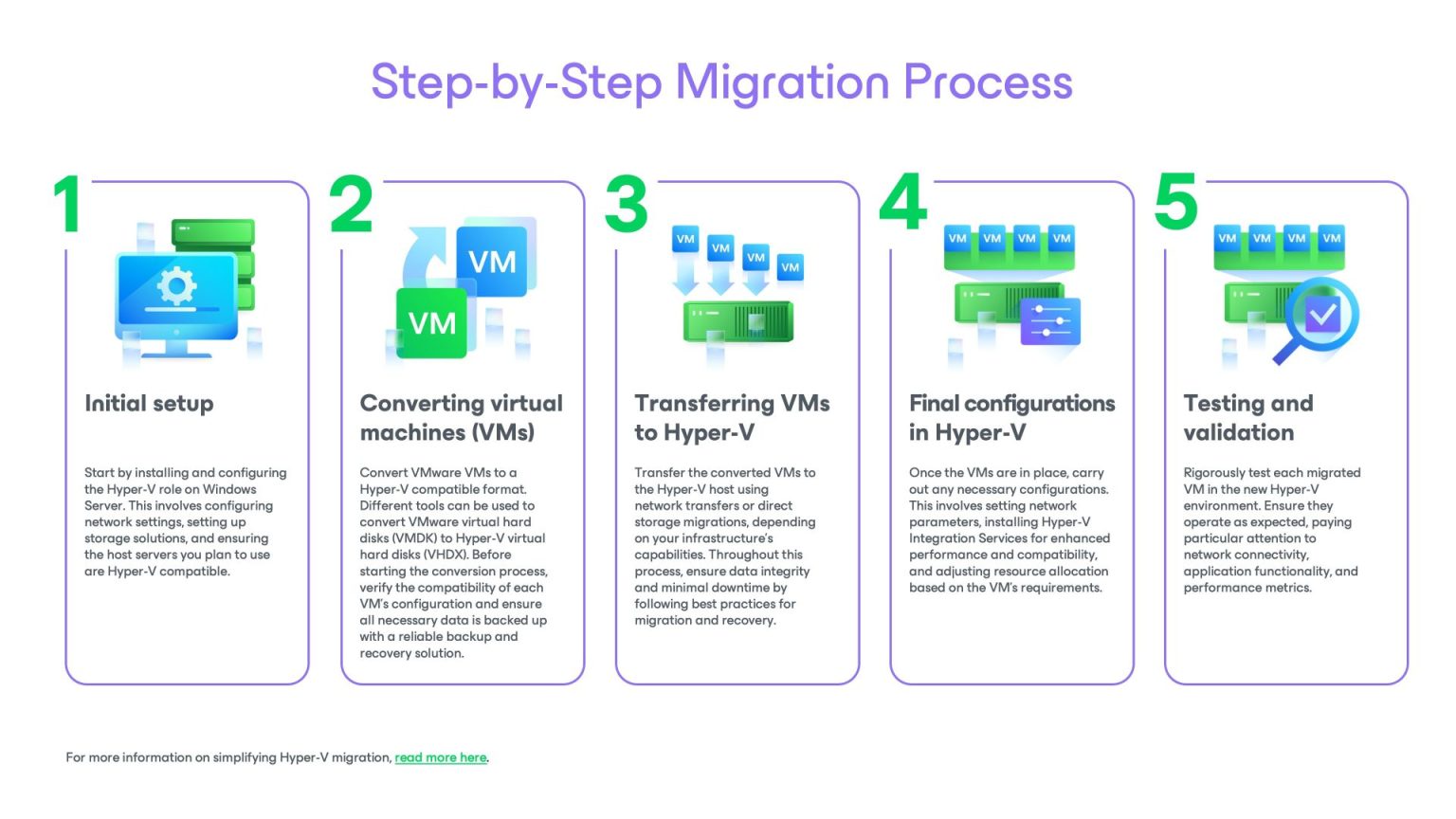 How to Convert VMware to Hyper-V: A Migration Guide | Veeam