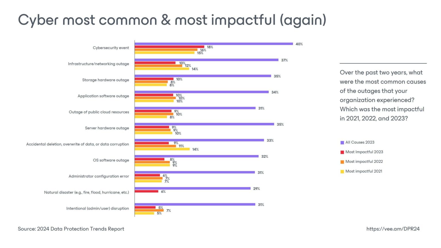 Cyber Remains the Greatest Threat in 2024