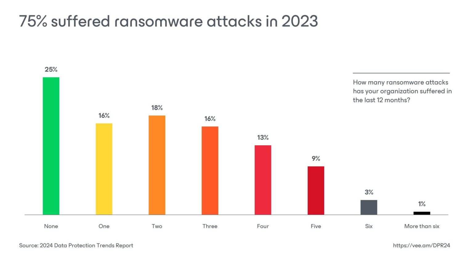 Cyber Remains the Greatest Threat in 2024