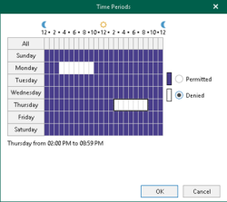 Veeam M365 Backup Copy User Guide