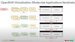 Resiliency and Mobility for Red Hat OpenShift with Veeam Kasten