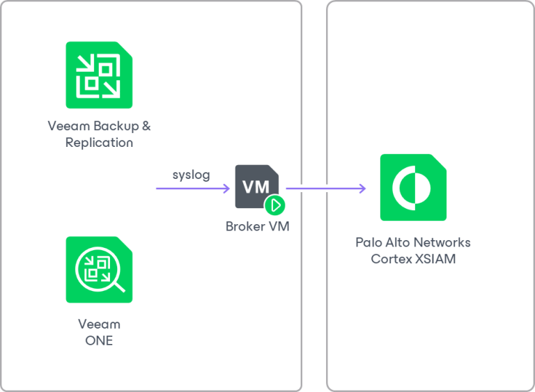 NEW Veeam Apps for Palo Alto Networks XSIAM and XSOAR