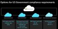 Understanding Azure Gov Cloud Compliance & Security