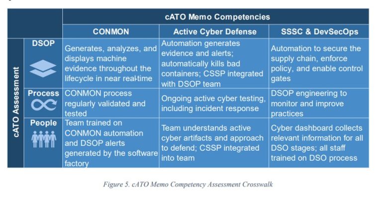 Understanding Azure Gov Cloud Compliance & Security