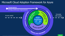 Microsoft Cloud Adoption Framework for Azure