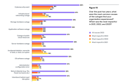 The CIA Triad: Confidentiality, Integrity, Availability