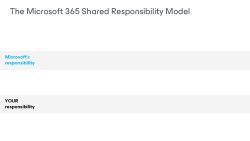 The Microsoft 365 Shared Responsibility Model | Veeam