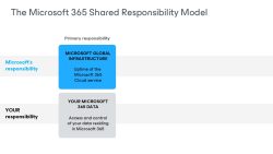 The Microsoft 365 Shared Responsibility Model | Veeam