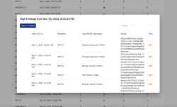 Recon Scanner for Veeam Data Platform: Proactive Threat Assessment