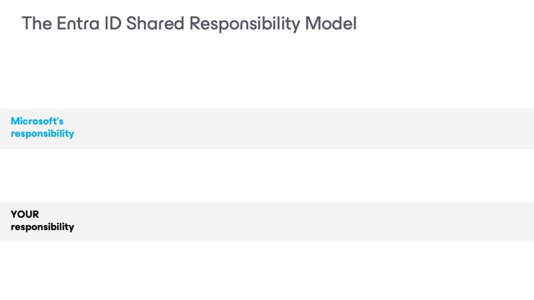 Entra ID Shared Responsibility: Know Your Role