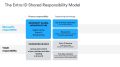 The Entra ID Shared Responsibility Model - The NAS Guy