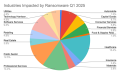 Evolution of Ransomware Threats 2025: Trends & Key Changes