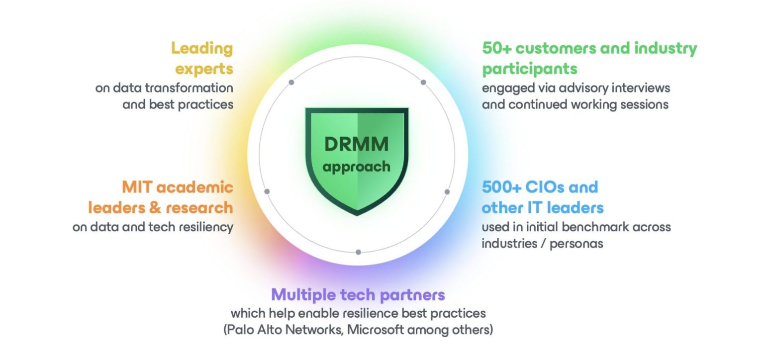 Why Veeam’s DRMM Sets the Standard for Data Resilience