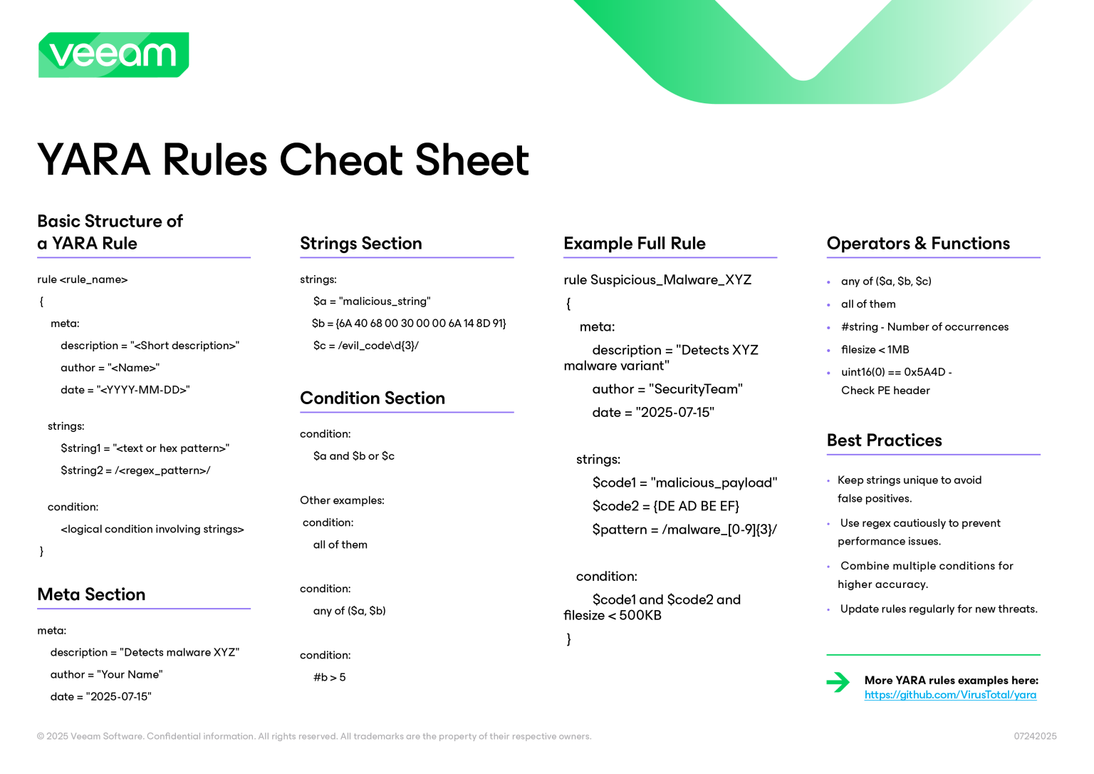 What are YARA Rules? A Complete Guide with Examples