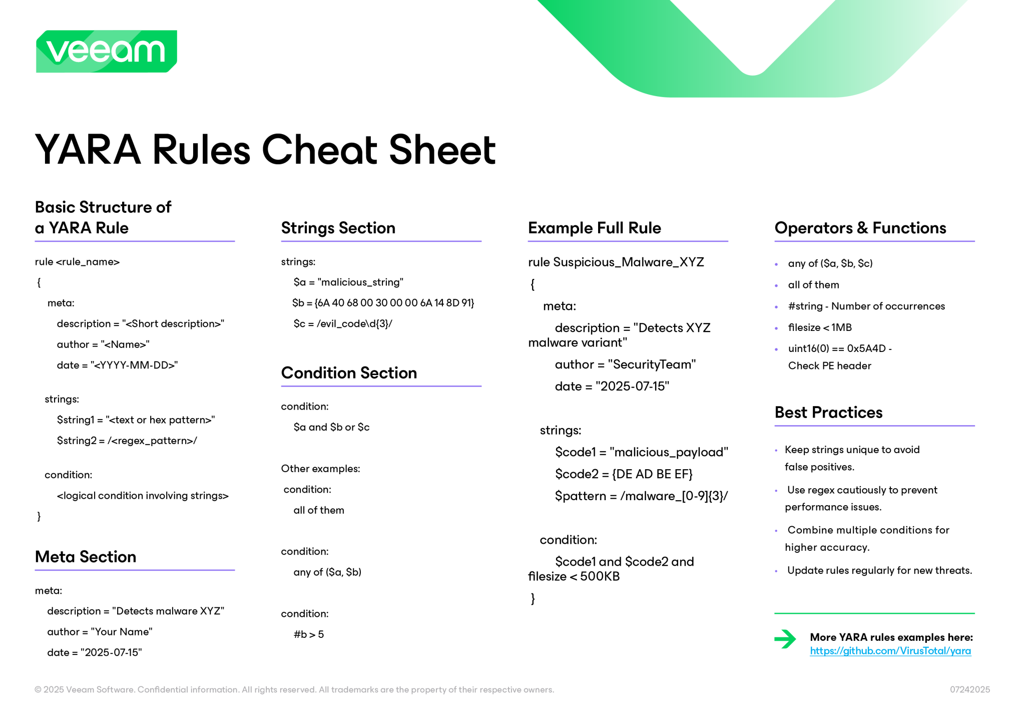 What are YARA Rules? A Complete Guide with Examples