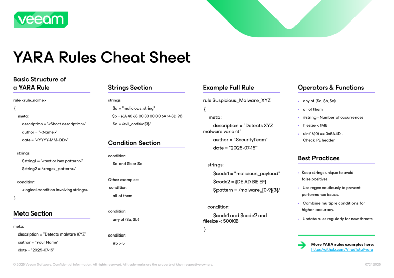 What are YARA Rules? A Complete Guide with Examples