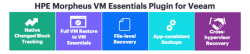 Expanding the Veeam Data Platform with HPE Morpheus VM Essentials