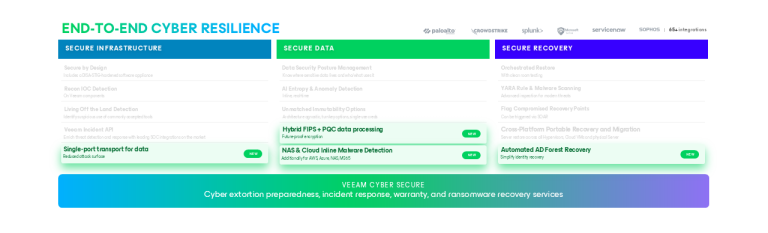 What’s New in Veeam Data Platform v13.1: A Practitioner’s Look at the ...