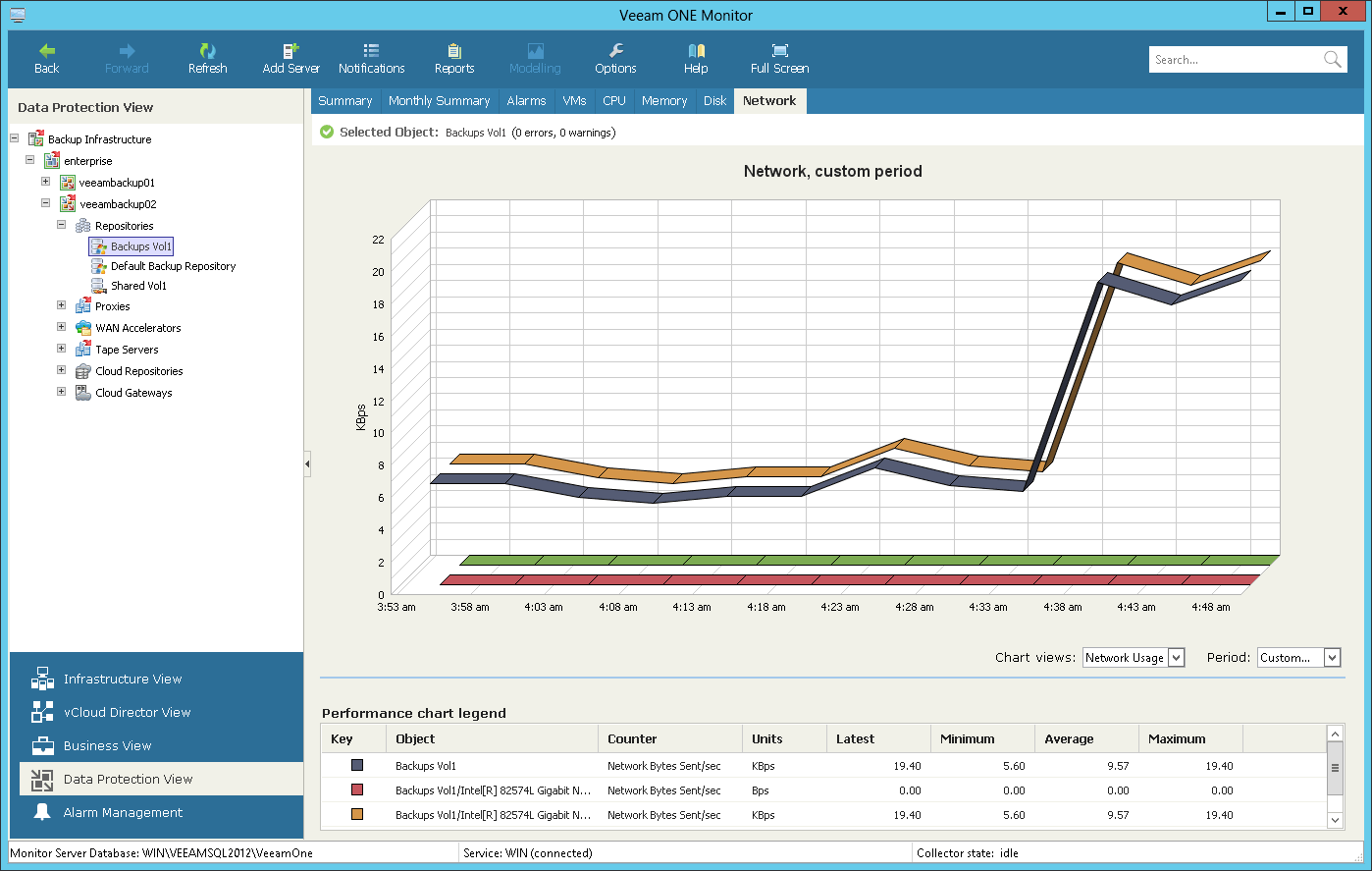 Free Hyper-V management & reporting tool - Veeam ONE Free Edition