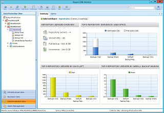 Purchase Hyper-V Backup Software at Veeam’s Online Store